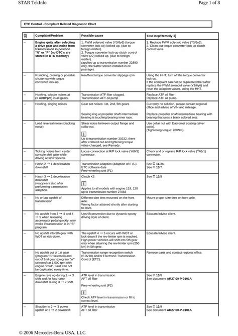 pdf transmission troubleshooting guide dokumen tips