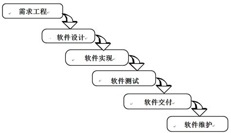 软件工程与计算ii 22 软件开发过程模型 eaglebear2002 的博客