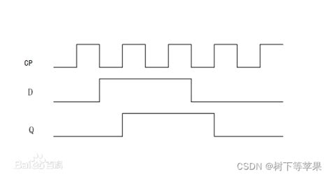 Verilog入门设计（二）——基本逻辑电路设计jk触发器verilog Csdn博客