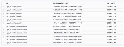 Using Matchrecognize In Snowflake Rsnowflake