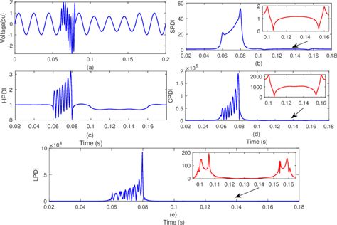 Figure 15 From Power Quality Detection And Categorization Algorithm