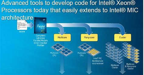 How Does Intel Interconnect Many Integrated Cores Mic