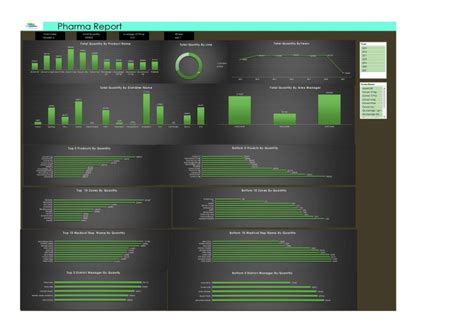 Ahmad Elsherif On Linkedin Dataanalytics Datascience