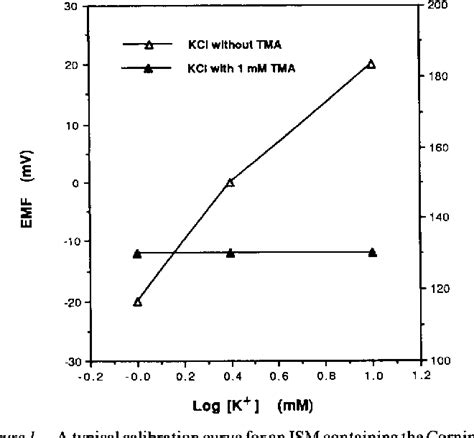Figure 1 From Light Evoked Expansion Of Subretinal Space Volume In The