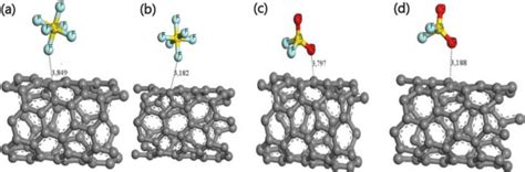 Optimization Of Molecule Swnt Systems With Provided Distances Å A