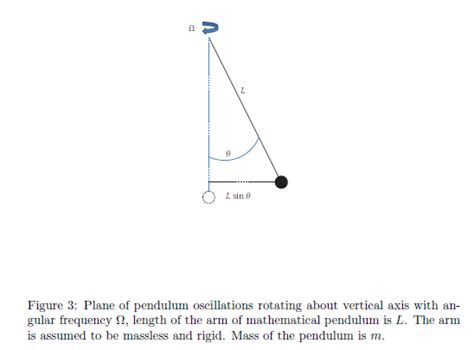 Solved 3 Extra Problem Plane Of Pendulum Oscillations