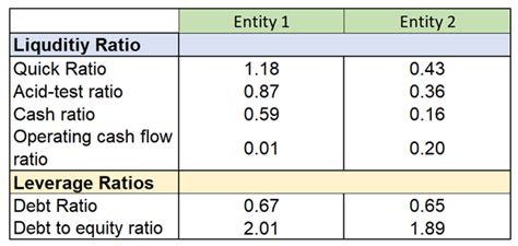 XBRL JSON Makes Report Consumption Easier XBRL