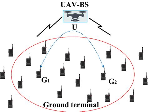 Uav Bs Relay Communication Network With Inadequate Coverage Download Scientific Diagram