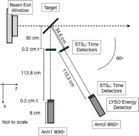 Figure 9 From Measurement Of 12c Fragmentation Cross Sections On C O