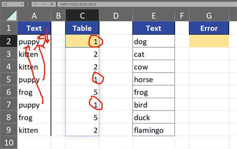 the most frequent text excel and adam