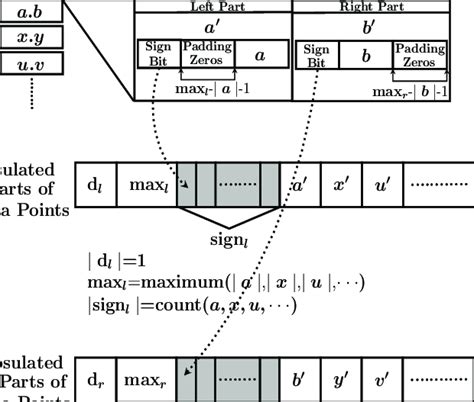Consider Three Input Data Points 12345 10687 48473 Where A123