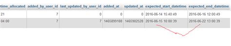 javascript yii2 datetime difference calculation between two dates and