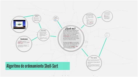 Algoritmo De Ordenamiento Shell Sort By Daniella Gaviria On Prezi