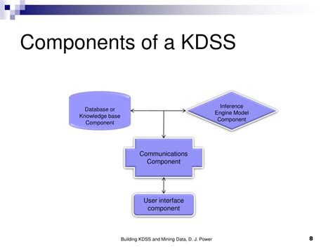 Ppt Building Knowledge Driven Dss And Mining Data Powerpoint Presentation Id 6683304