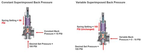 Driving Down Emissions With Pressure Relief Valve Leak Detection