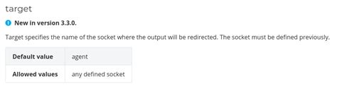 Logcollector Integration Tests T1 Test Location With Custom Sockets