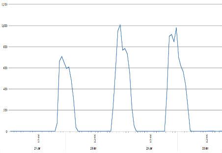 New Adobe Flash Zero Day Exploit Itnext In