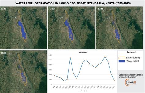 Kevin Kiprotich Posted On Linkedin