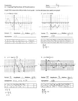 Trig On Pinterest Worksheets Library