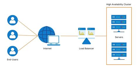 How To Monitor Network Failover Fighting Against Downtime Obkio
