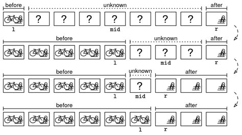 Get Binary Search Right Every Time Explained Without Code
