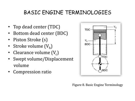 Spark Ignition Engine With Valve Train Pptx Motorcycles Automotive