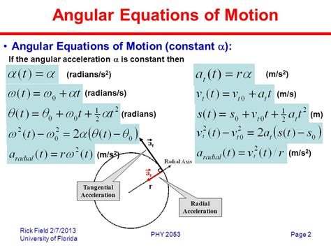 Angular Acceleration Formula