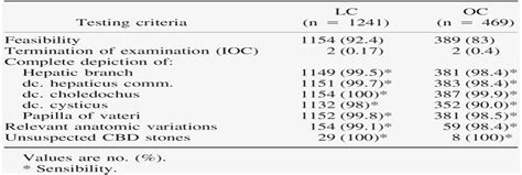 value and consequences of routine intraoperative cholangiogr