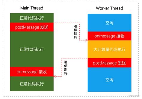 Web Worker 前端那些事儿