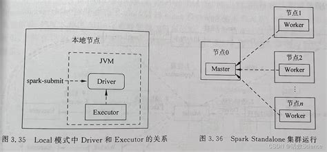 spark面试题汇总 csdn博客