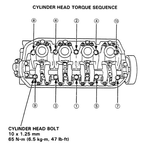 D15b7 Head Bolt Torque Specs Purchase Online
