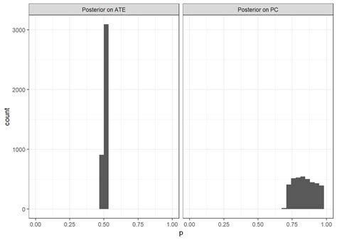 Chapter 6 Basic Models Causal Models Guide To Causalqueries