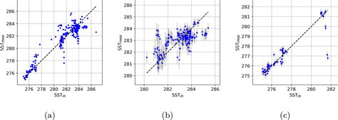 Gi Shipborne Comparison Of Infrared And Passive Microwave Radiometers