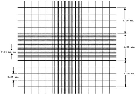 Dont Fear The Funk Cell Counting With A Hemocytometer