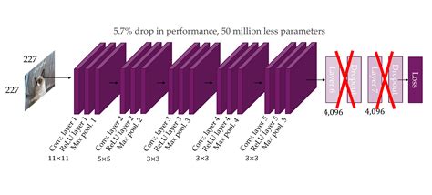 Danilo Toapanta Convolutional Neural Networks