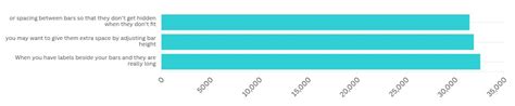 How To Make All Y Axis Labels Show Flourish