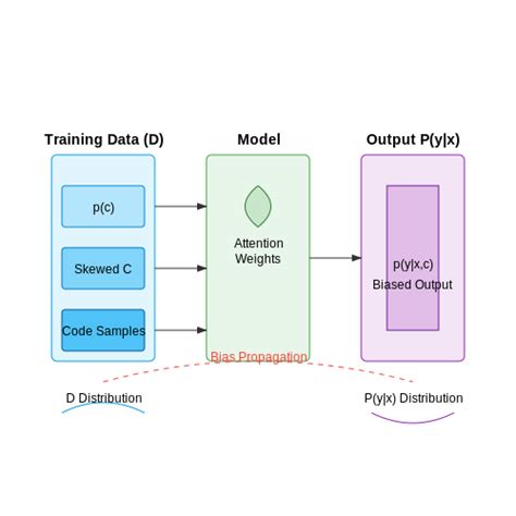 Llms That Write And Debug Their Own Code Ai Tutorial Next Electronics