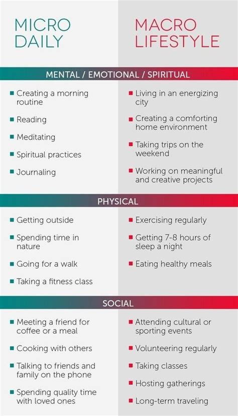 Goal Ideas Artofit
