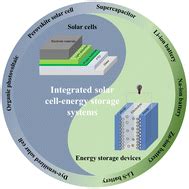Recent Progress In The Study Of Integrated Solar Cell Energy Storage Systems Nanoscale RSC