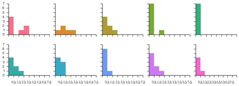 Seaborn Matplotlib Pltxtick Bug When Used With Snsfacetgrid