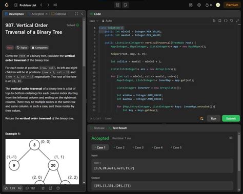 Aniket Bhandari On Linkedin Problemsolving Leetcode