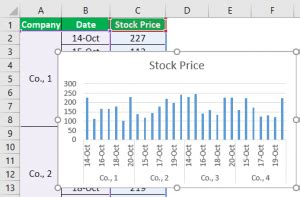 How To Create A Panel Chart In Excel Step By Step With Examples