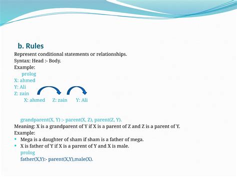 Explain Knowledge Representation(prolog) in AI.pptx