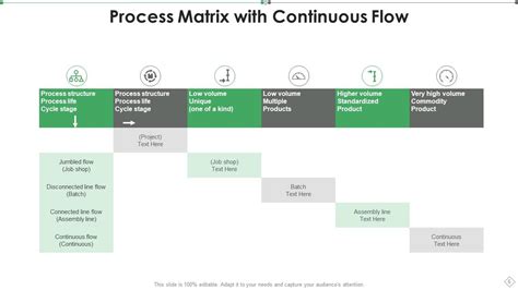 Process Matrix Powerpoint Ppt Template Bundles Presentation Graphics Presentation PowerPoint