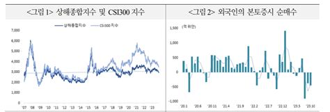 중국 주가 부양책 한계 있다는 평가 많아금융사들 저평가 지속에 무게 국금센터