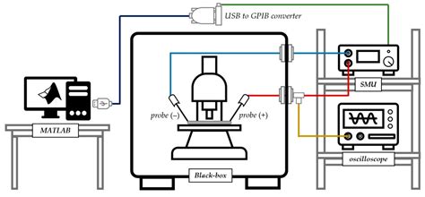 Programming Techniques Of Resistive Random Access Memory Devices For Neuromorphic Computing