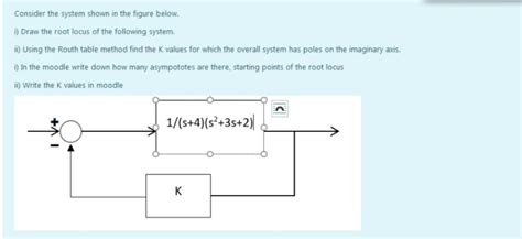 Solved Consider The System Shown In The Figure Below D Chegg