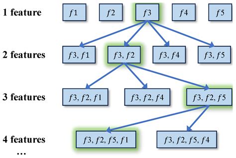 electronics free full text multivariate time series feature