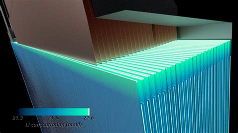 Re Think Lithium Ion Battery Cell Design Now With 3d High Fidelity Simulation Melissa Tompkins