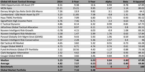 Global Tactical Asset Allocation Just The Facts Gestaltu